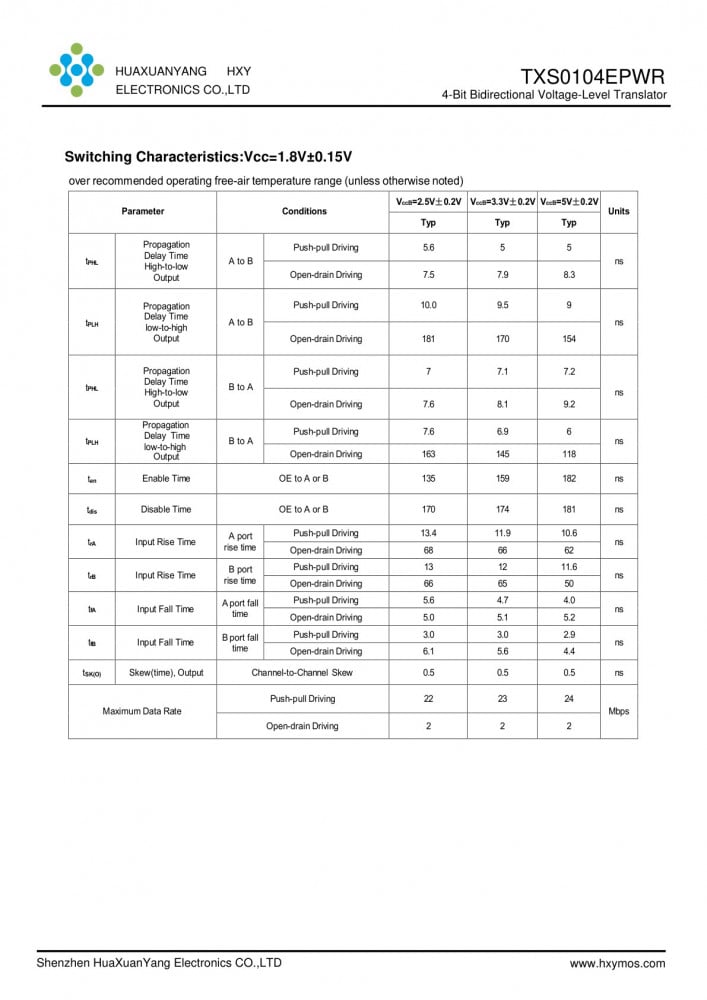 TXS0104EPWR-HXY datasheet page 7