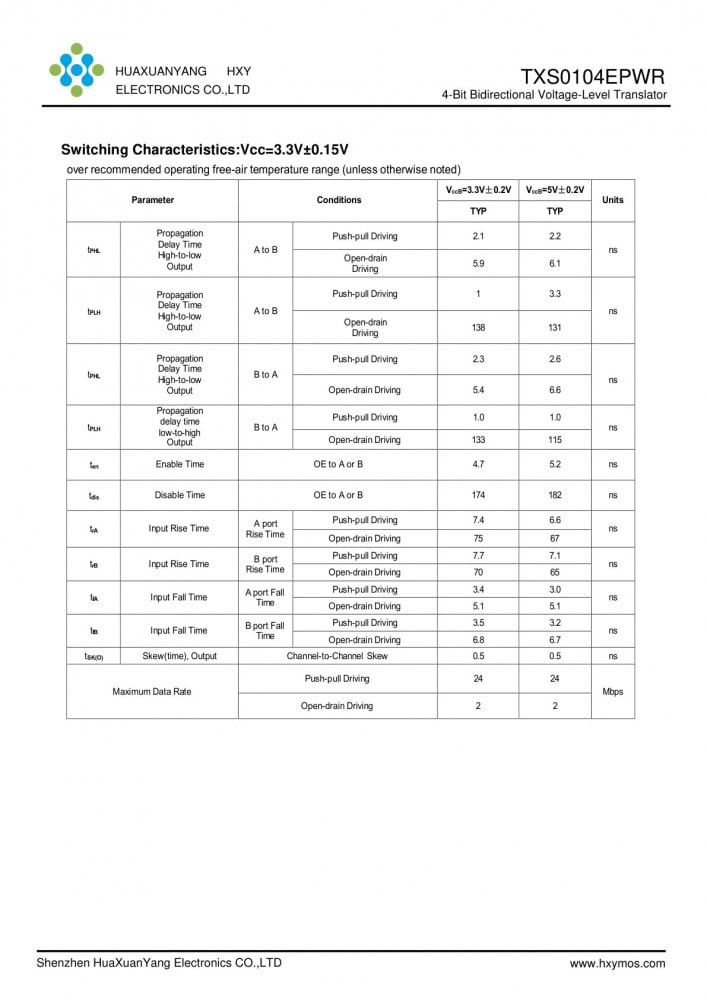 TXS0104EPWR-HXY datasheet page 9