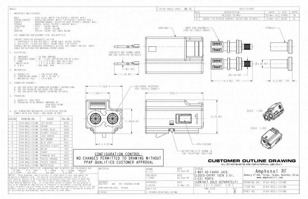 Amphenol RF 3FAH-NDSJ-C01W6 technical drawing