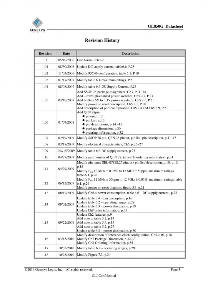 GL850G datasheet page 3