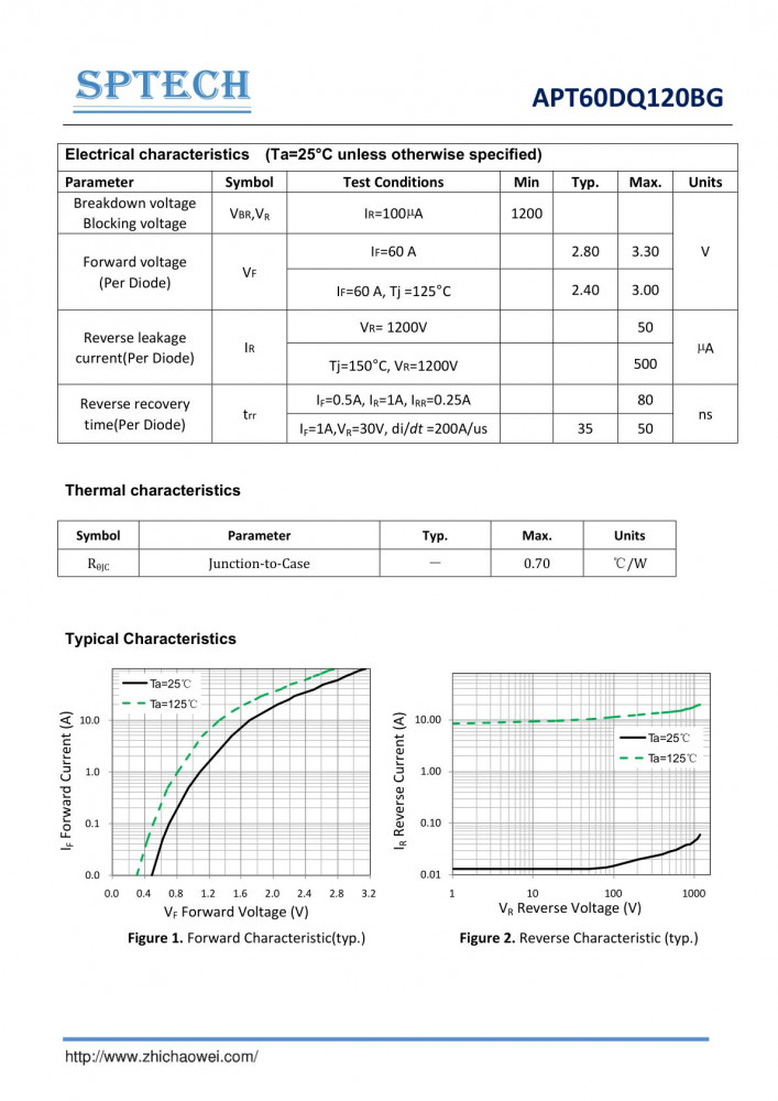 APT60DQ120BG-SPT datasheet page 2