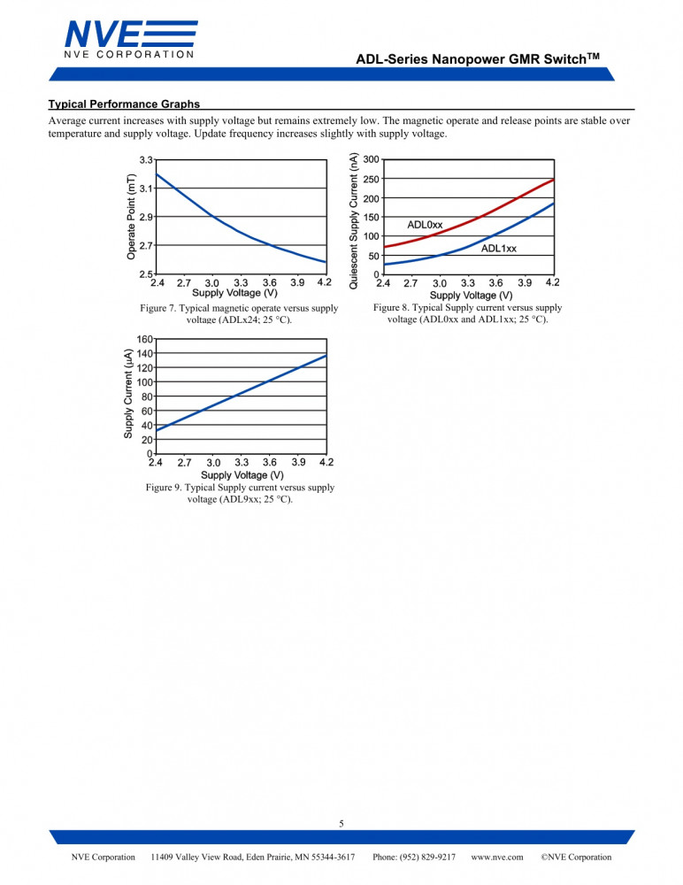 ADL-Series datasheet page 7