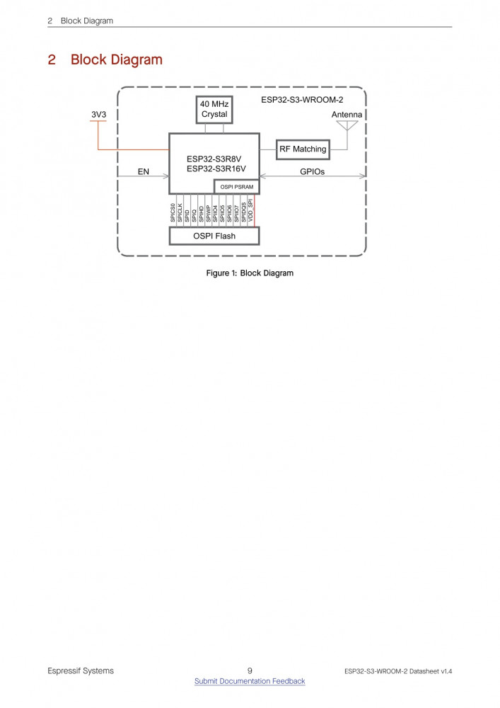 ESP32-S3-WROOM-2 datasheet page 9
