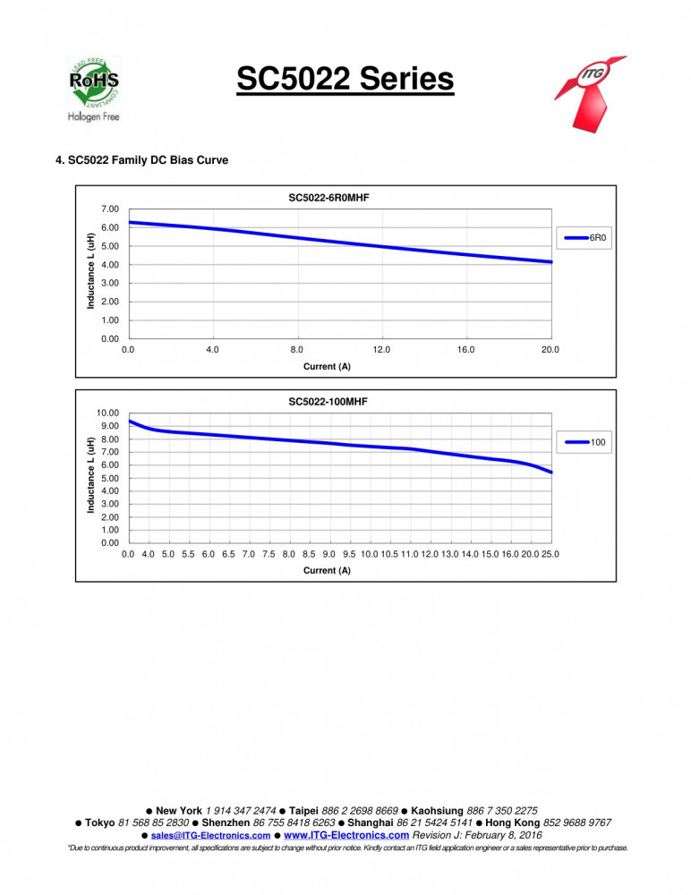 SC5022 datasheet page 2