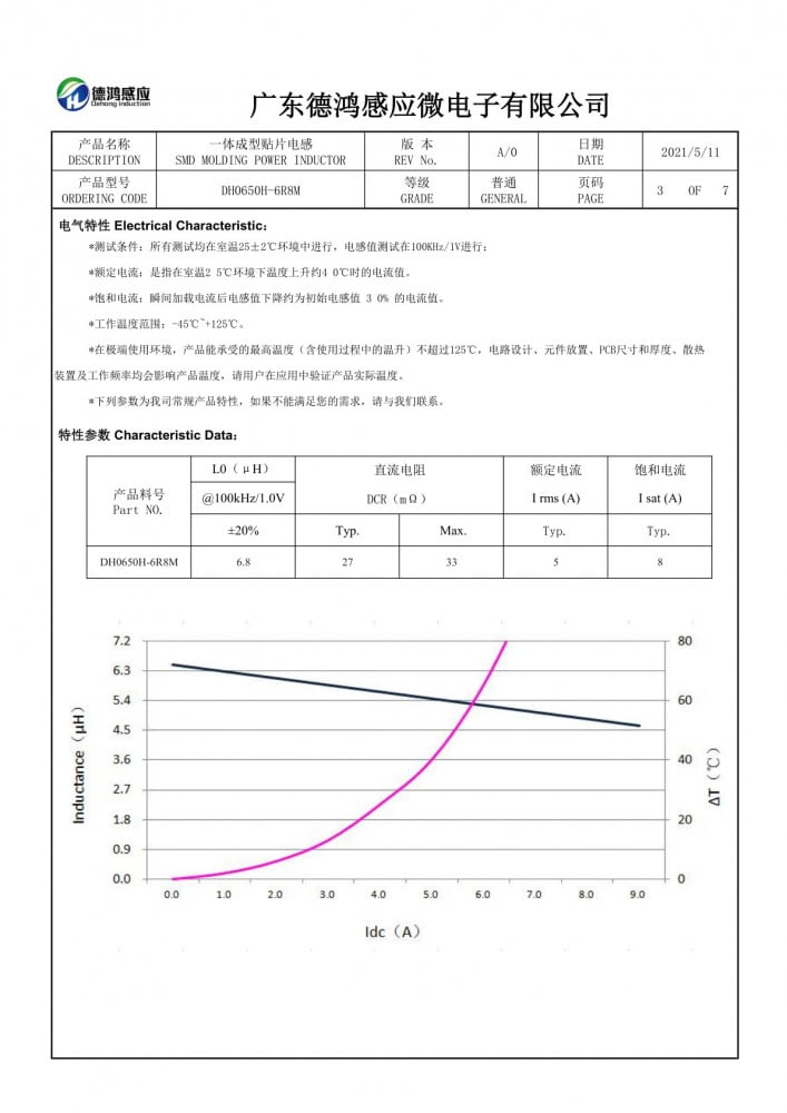 DH0650H-6R8M approval document page 4