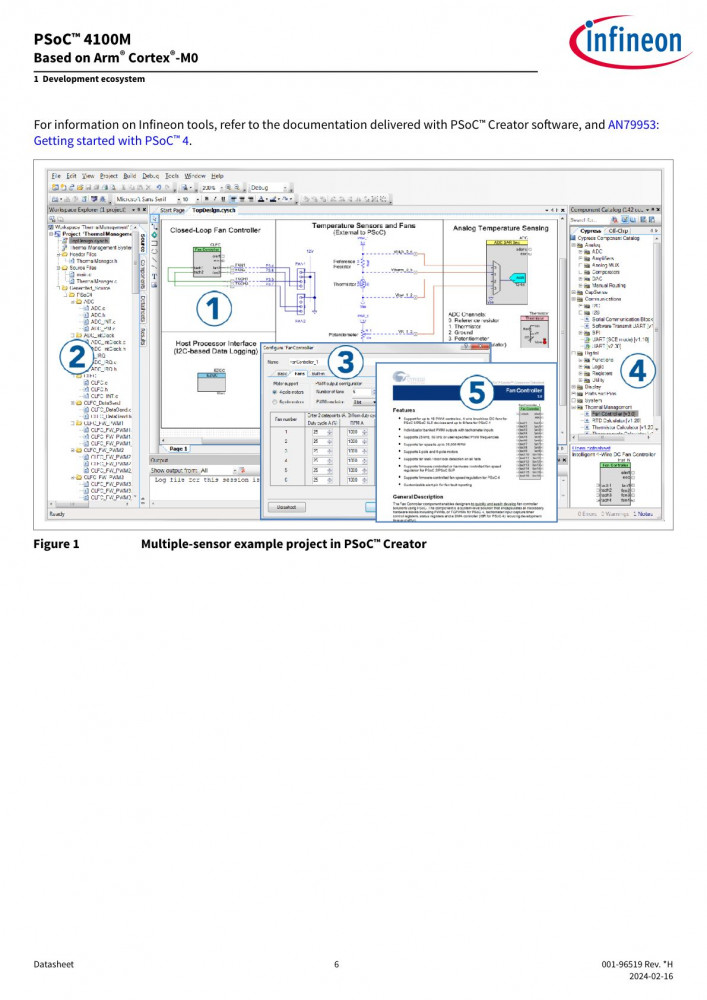 CY8C4125LTI-M445 technical document page 6