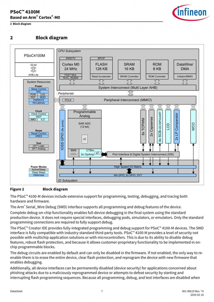 CY8C4125LTI-M445 technical document page 7