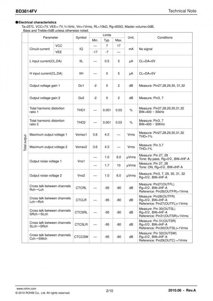 BD3814FV-E2 datasheet page 2
