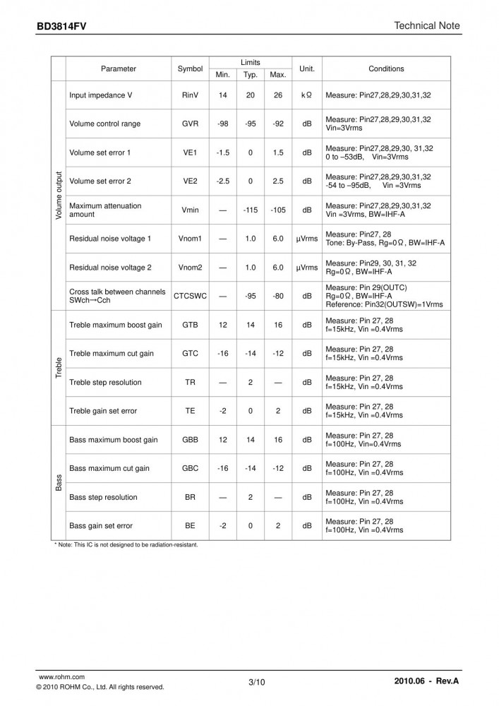 BD3814FV-E2 datasheet page 3