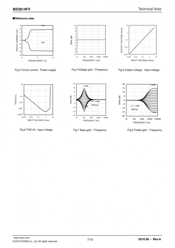 BD3814FV-E2 datasheet page 7