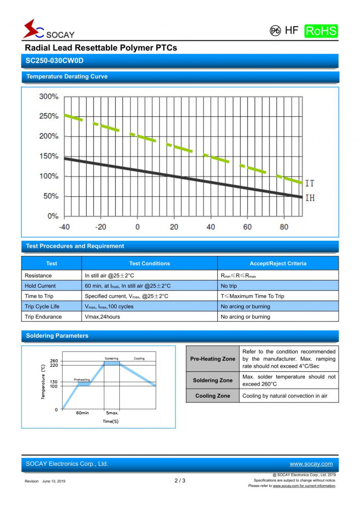 SC250-030CW0D technical document, page 2