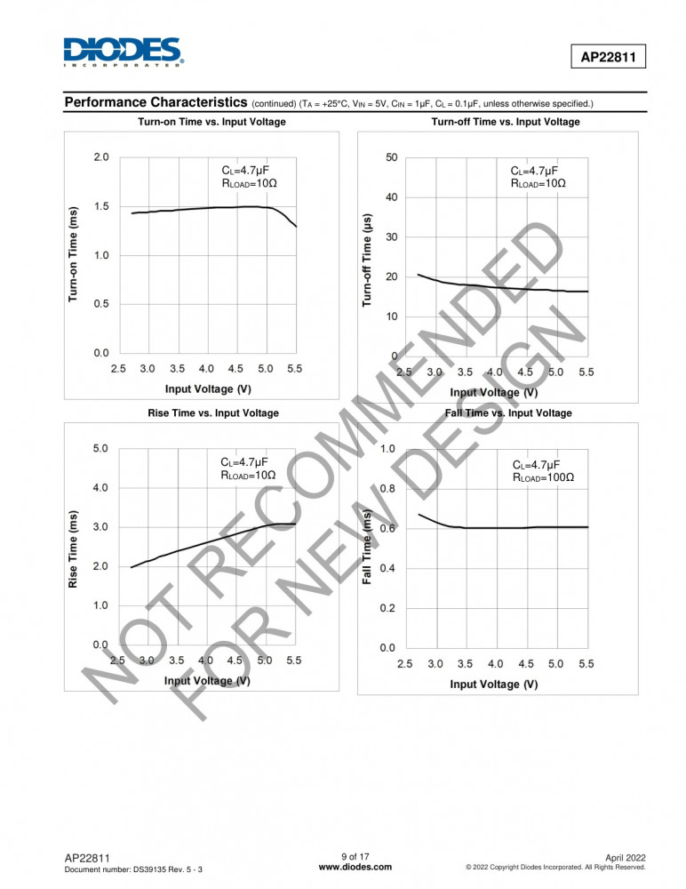 AP22811 datasheet page 9
