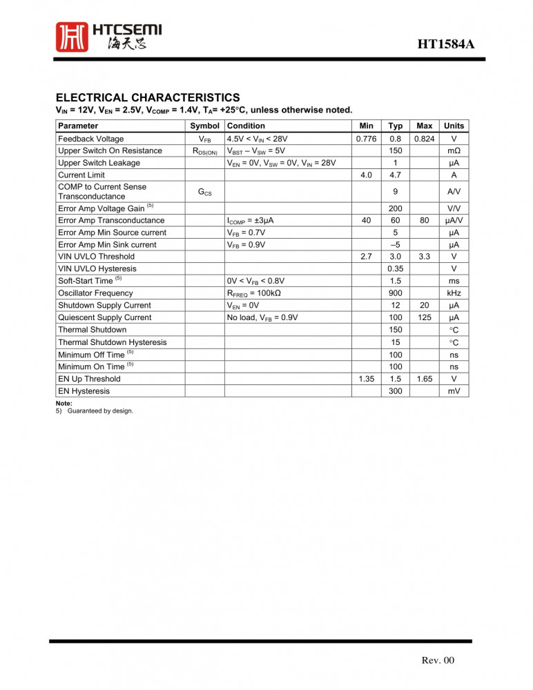 HT1584AREZ datasheet page 3