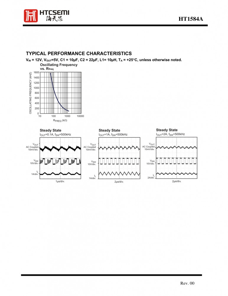 HT1584AREZ datasheet page 5