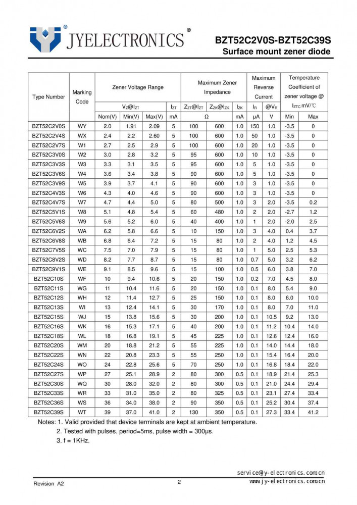 BZT52C13SX datasheet page 2