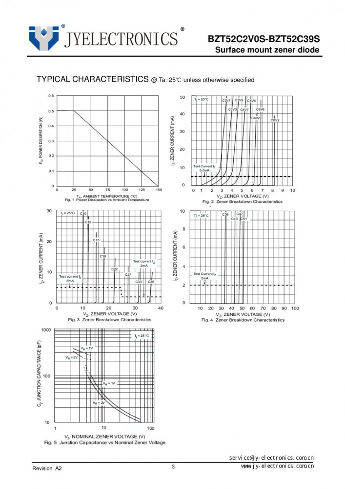 BZT52C13SX datasheet page 3