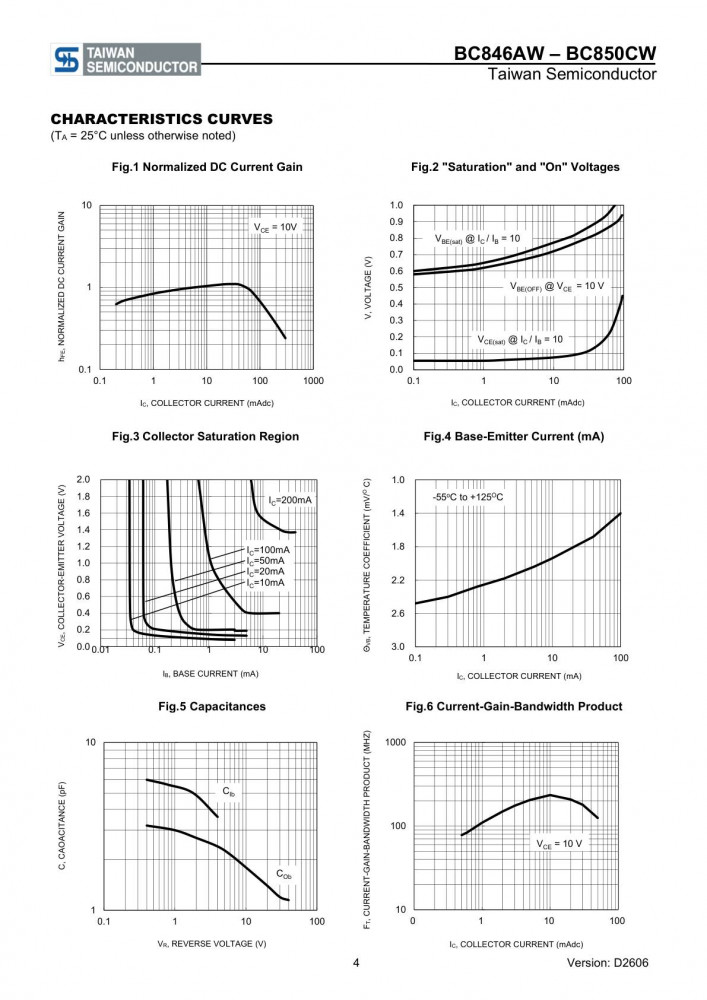 BC847BW datasheet page 4