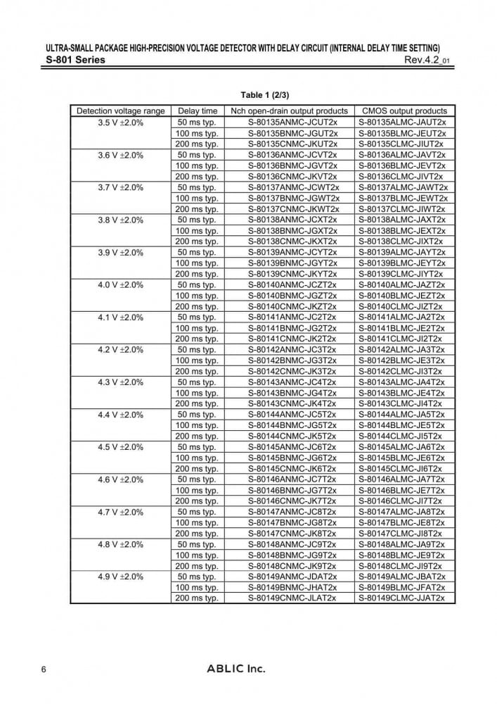 ABLIC S-801 Series datasheet page 6