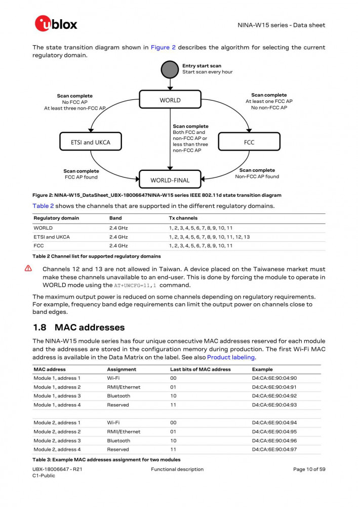 NINA-W15 series datasheet page 10