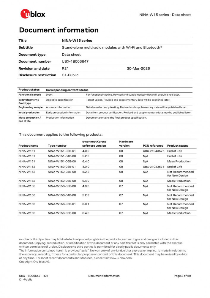 NINA-W15 series datasheet page 2