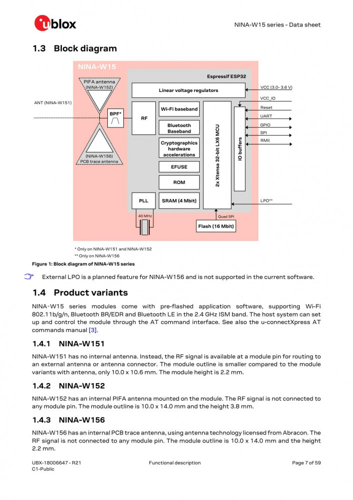 NINA-W15 series datasheet page 7