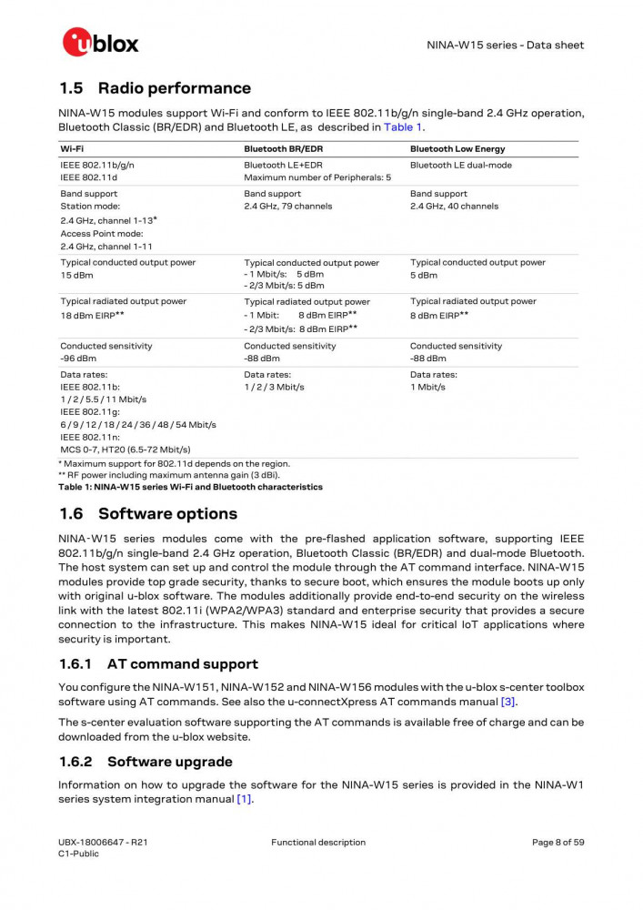 NINA-W15 series datasheet page 8