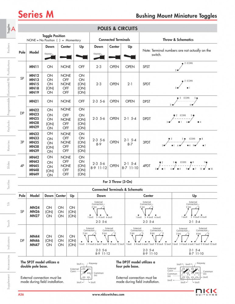 NKK Switches MN series datasheet page 5