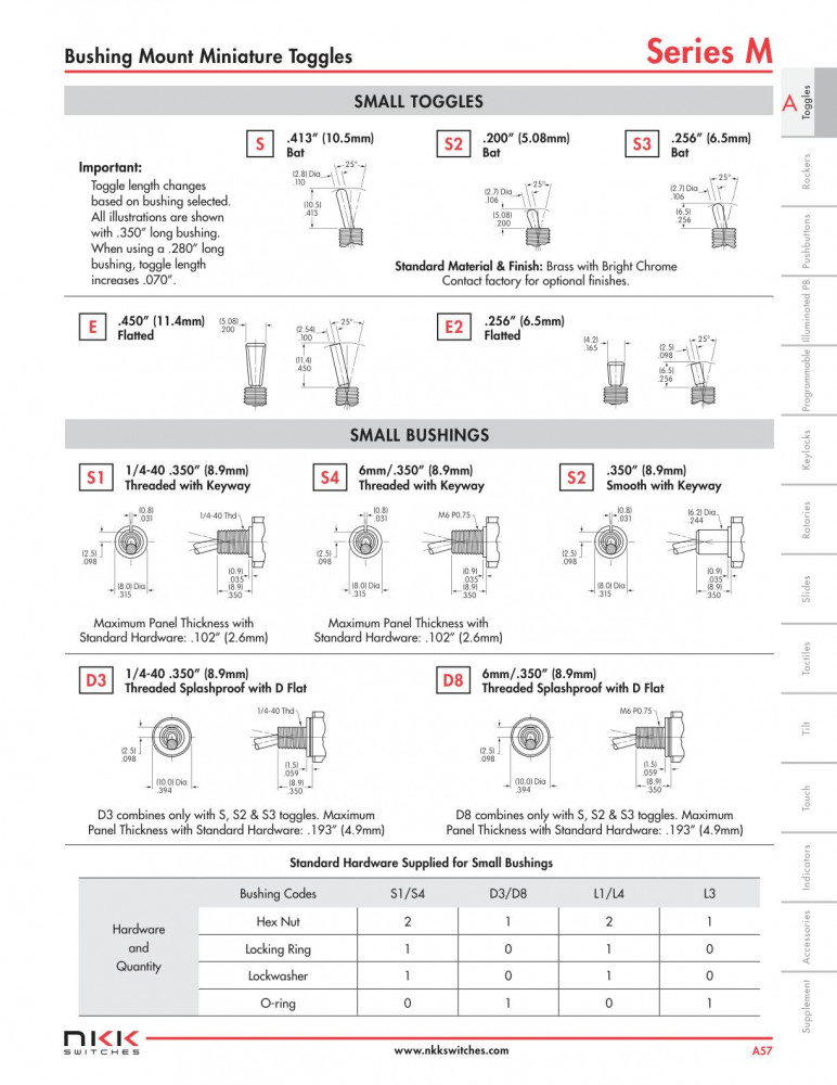 NKK Switches MN series datasheet page 6