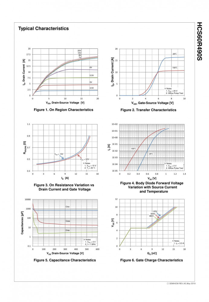 HCS60R490S datasheet preview, page 3