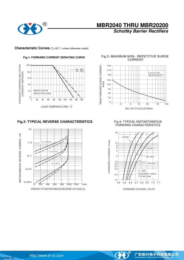 JUXING MBR20200 datasheet page 2