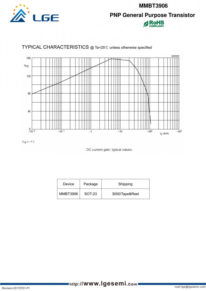 MMBT3906 datasheet page 3