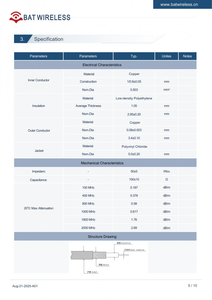 BWBNCJ-TNCK-RG58L1000 datasheet page 5