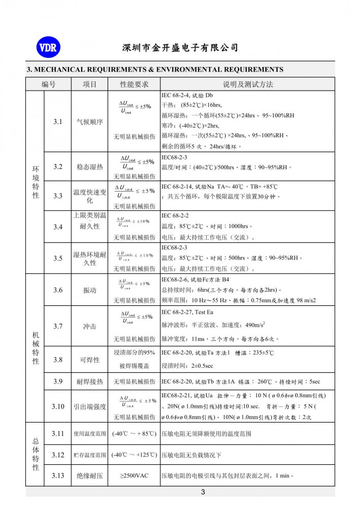JKSEMI 20D470K datasheet page 2