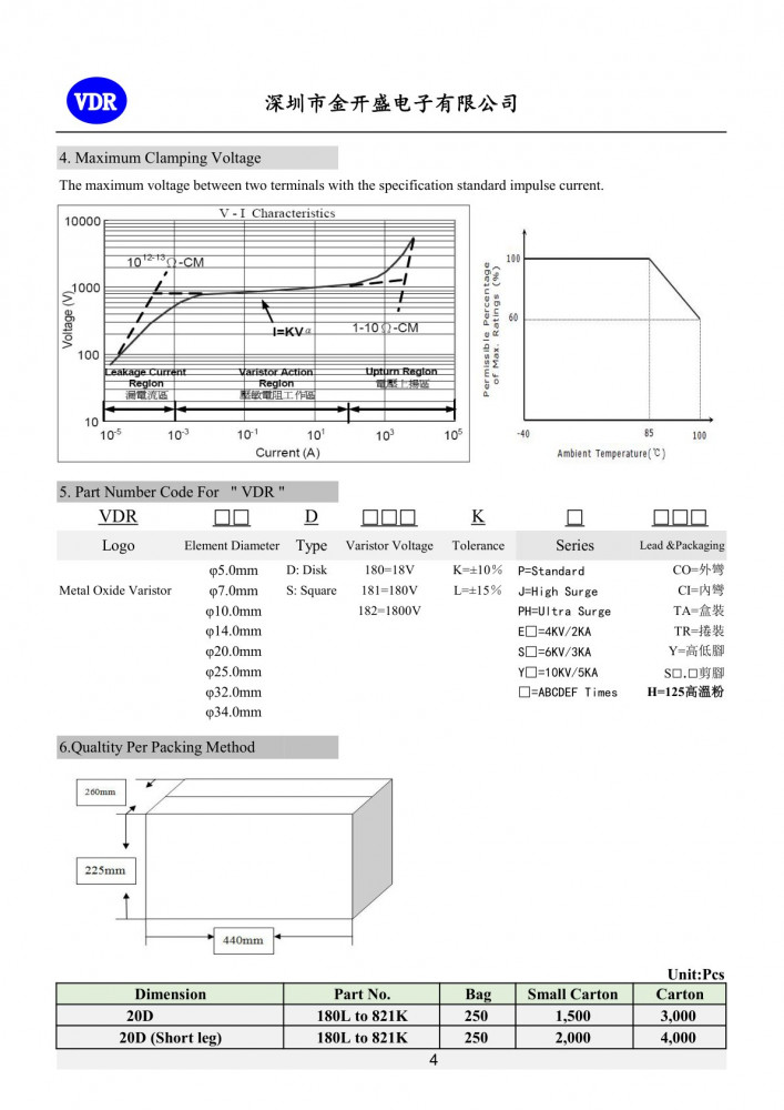 JKSEMI 20D470K datasheet page 3