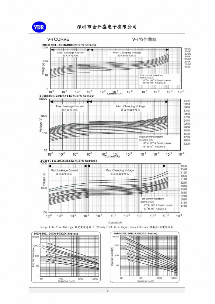 JKSEMI 20D470K datasheet page 4