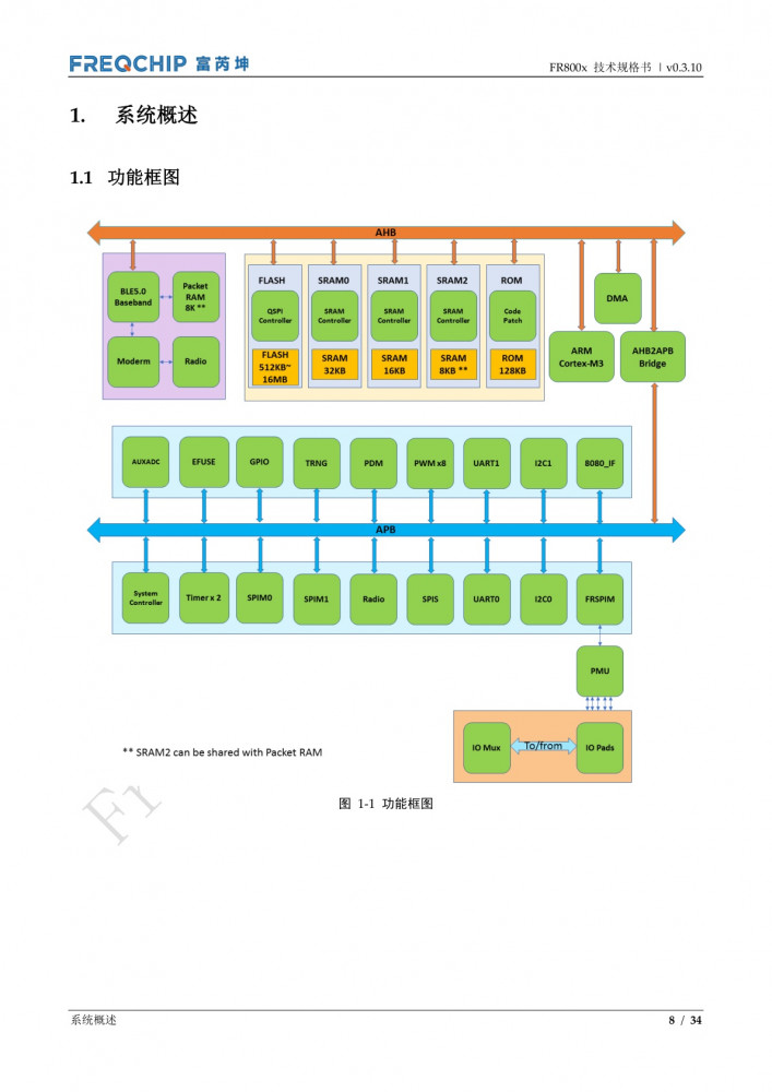 FR8008GP technical document page 8