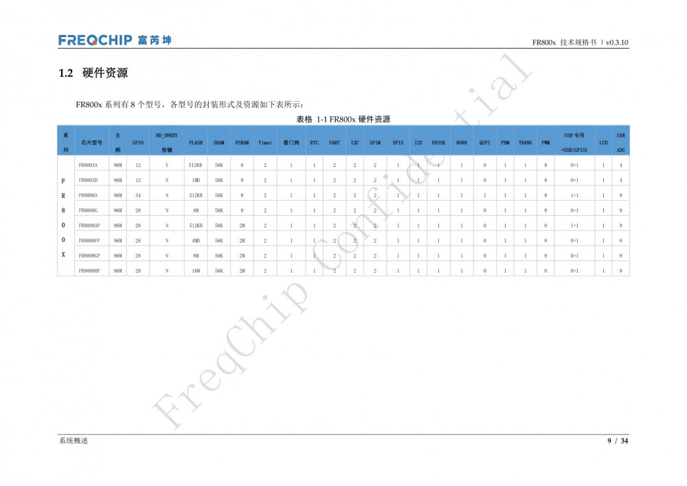 FR8008GP technical document page 9