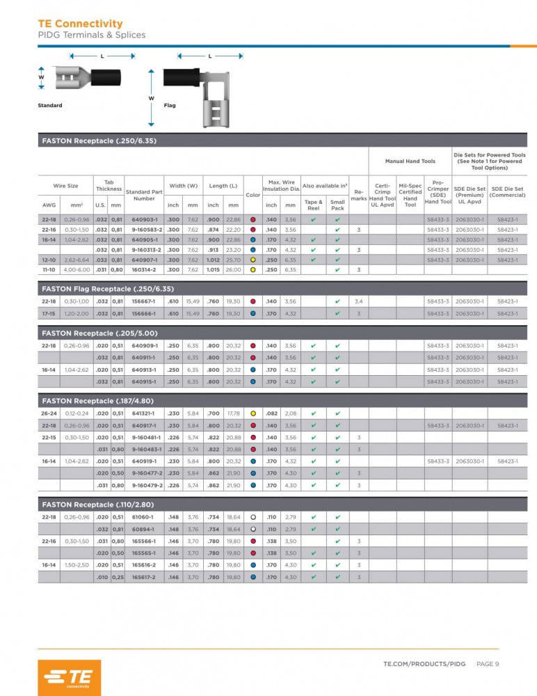 TE Connectivity PIDG terminal document page 9