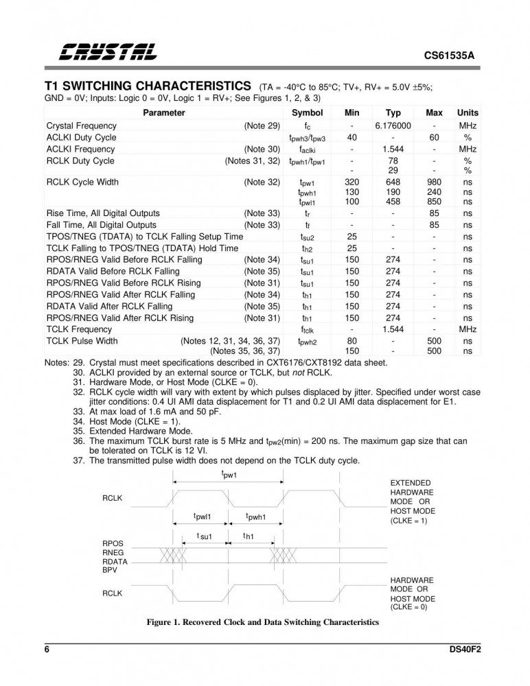 CS61535A-IL1 technical document page 6
