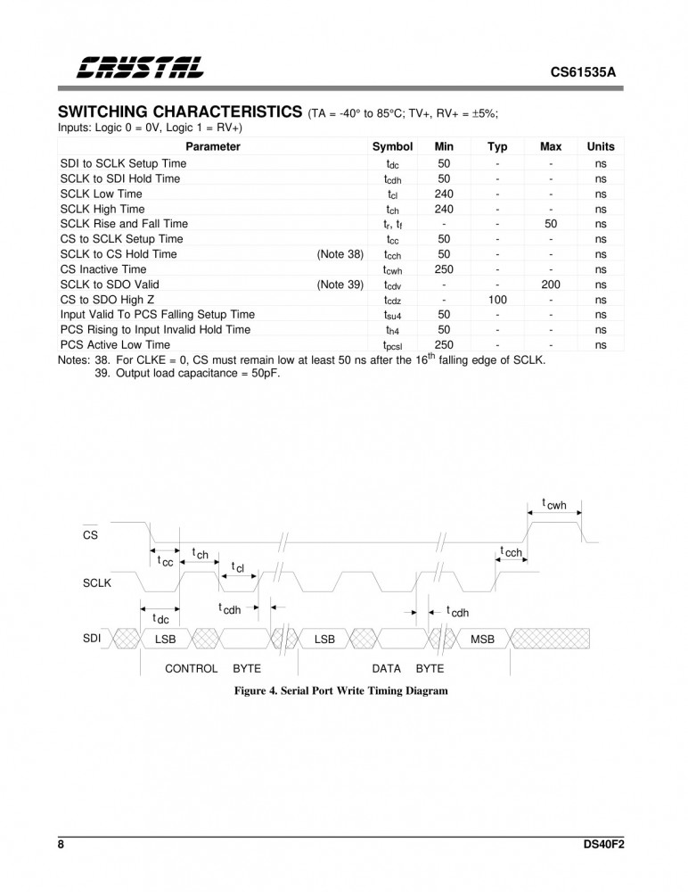 CS61535A-IL1 technical document page 8