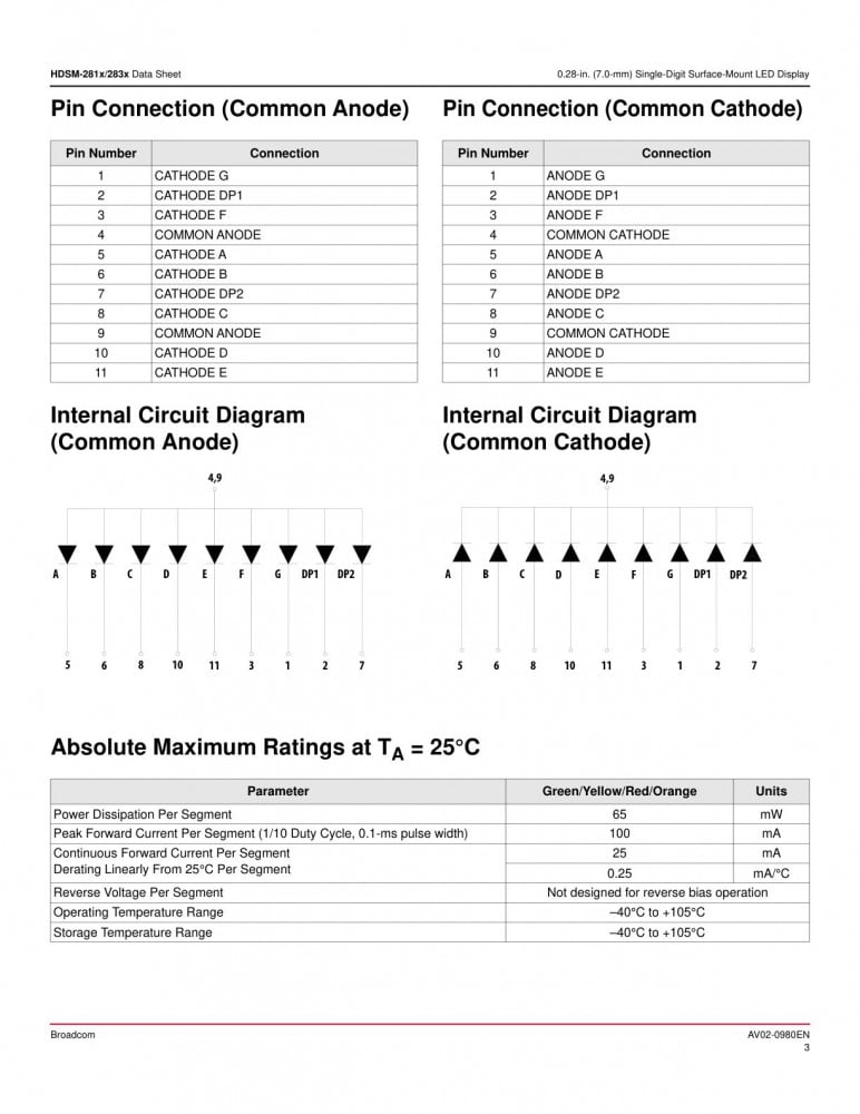 HDSM-281H datasheet page 3