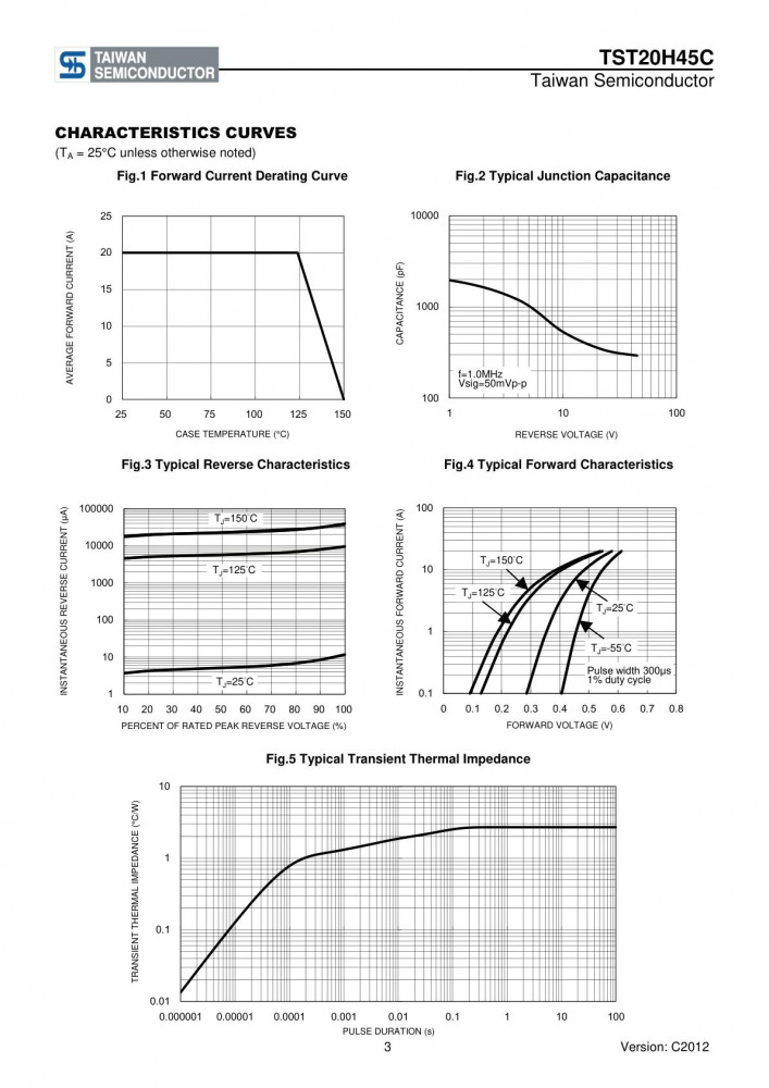 TST20H45C datasheet page 3