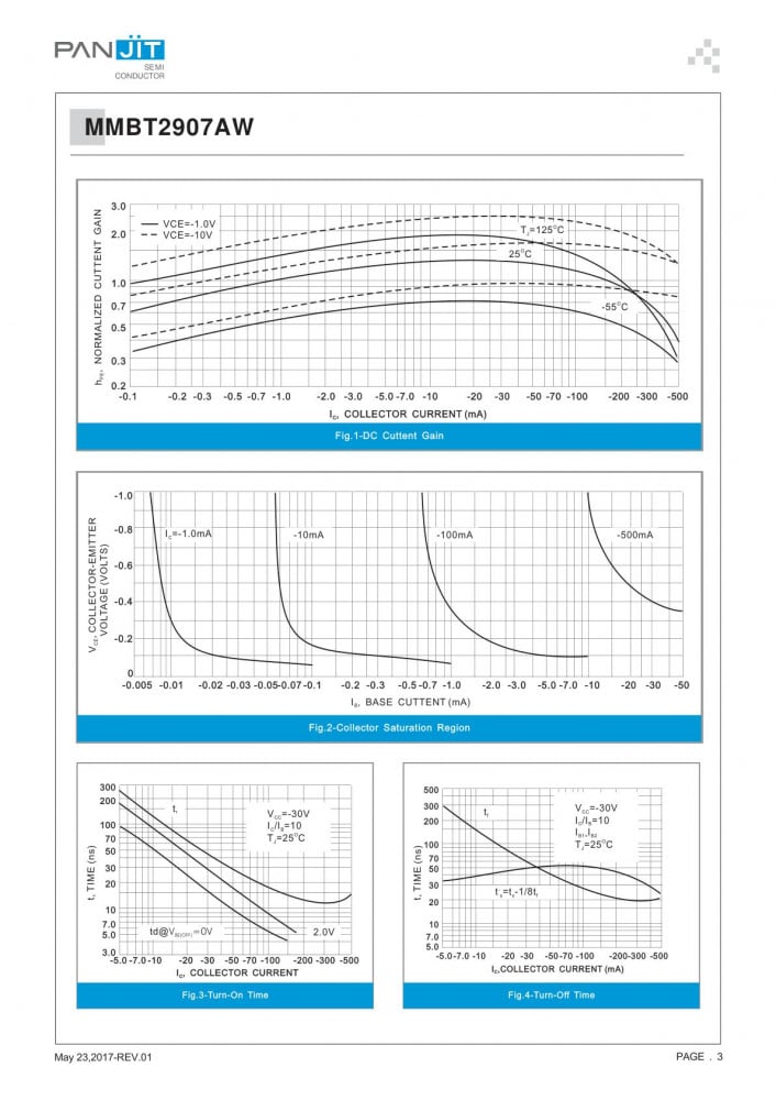 MMBT2907AW datasheet page 3