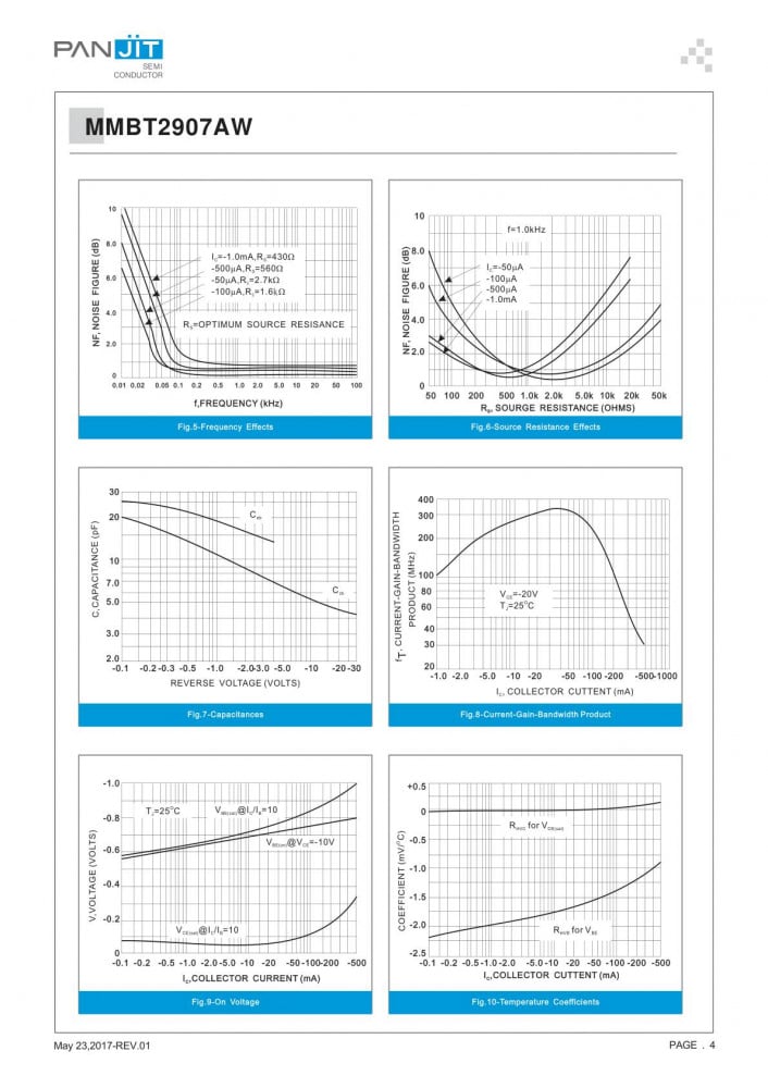 MMBT2907AW datasheet page 4