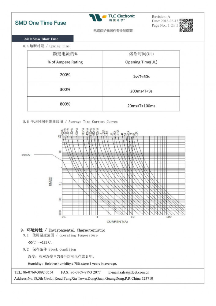 SAT15A datasheet page 5