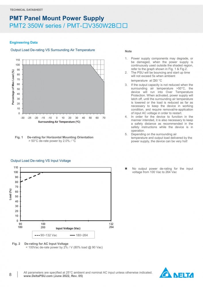 DELTA PMT-48V350W2BR datasheet page 8