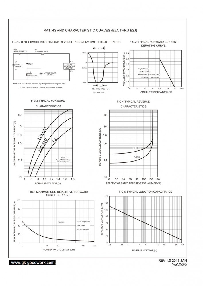 GOODWORK E2J datasheet page 2