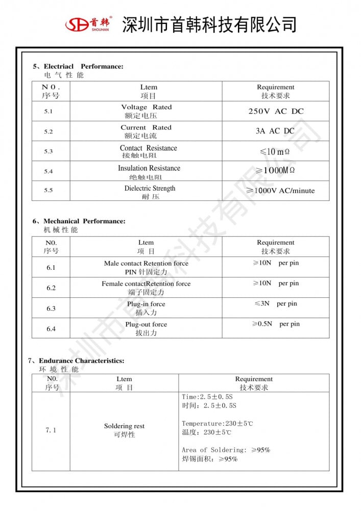 2.54-7P WZDK document page 4
