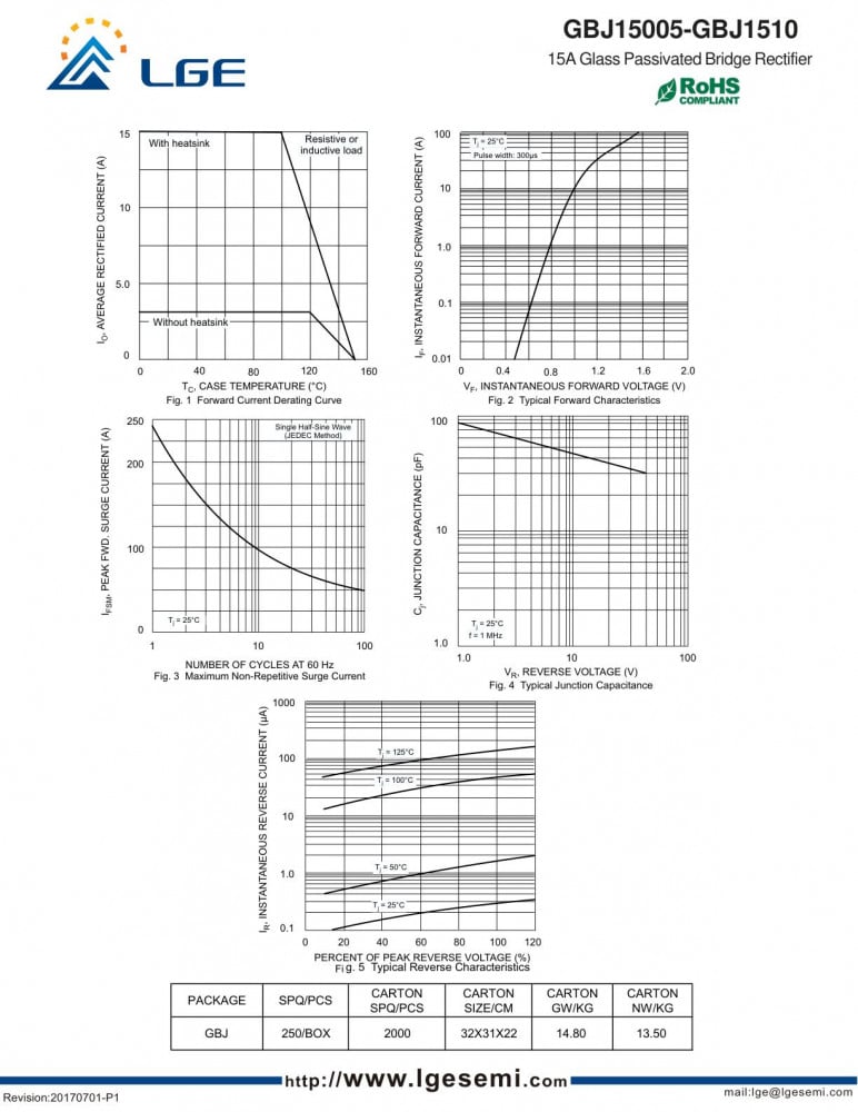 GBJ1510 datasheet page 2