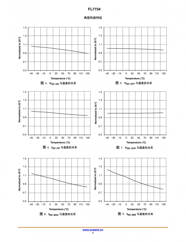 FL7734 datasheet page 7